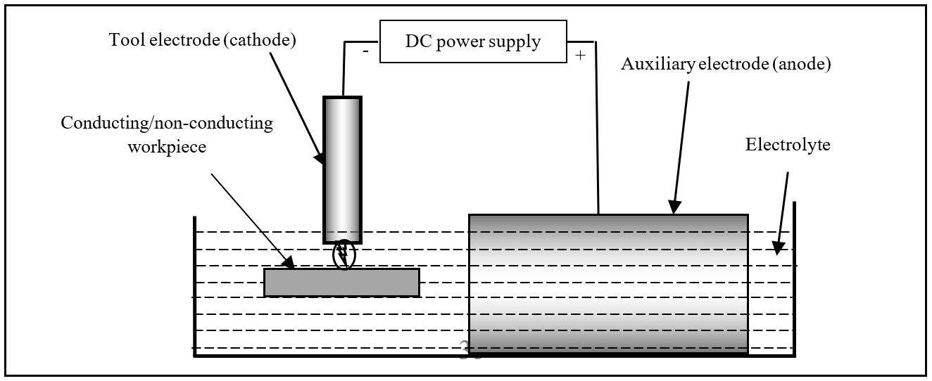 Innovative Approach for Generation of Borosilicate Nanoparticles – IITM ...