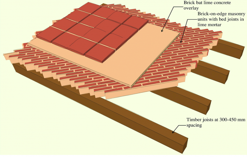 A Modern Construction Tradition – IITM TECH TALK