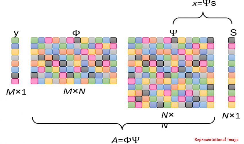 A Novel Way to Estimate Sparse Signals Without Noise Statistics and ...